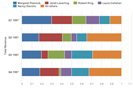 Best Examples Of Stacked Bar Charts For Data Visualization iezPix