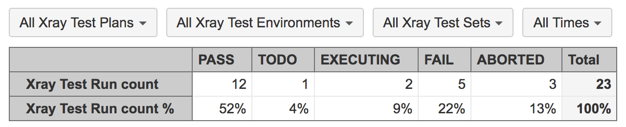 Xray Jira Test Management Reports With eazyBI Xray Jira Test Management Reports With eazyBI