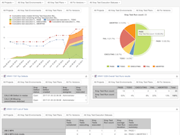 Xray Jira Test Management Reports With EazyBI