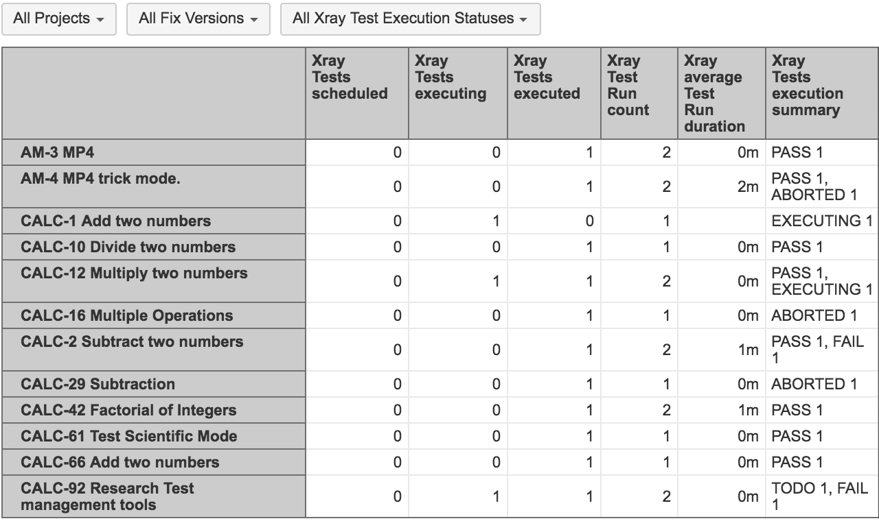Xray Jira Test Management Reports With eazyBI Xray Jira Test Management Reports With eazyBI
