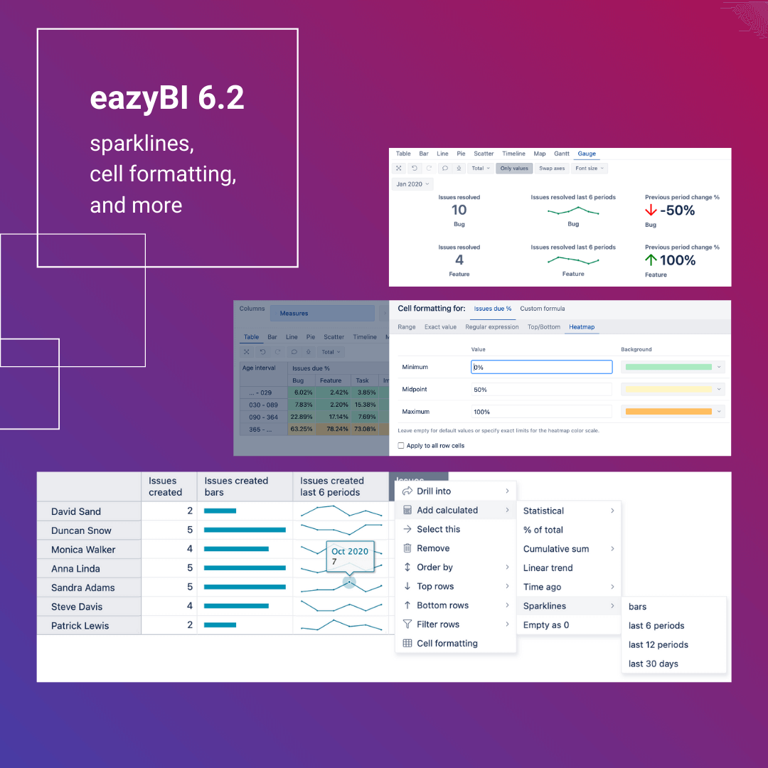 eazyBI 6.2–Sparklines, Cell Formatting, and More