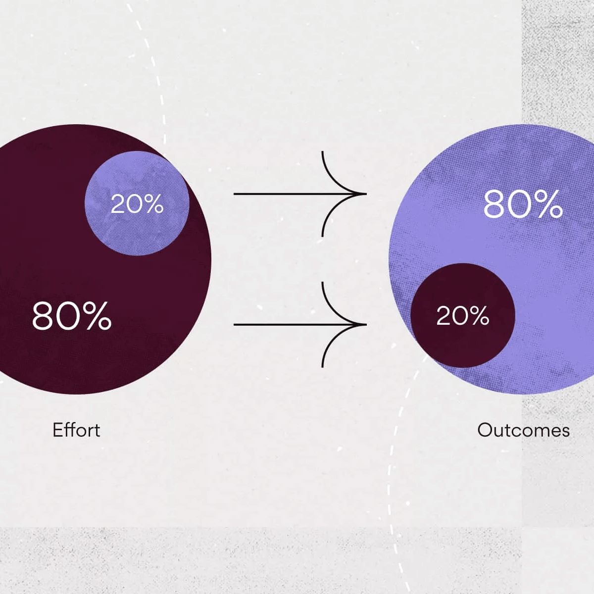 The 80/20 Rule: How to Calculate the Pareto Principle?