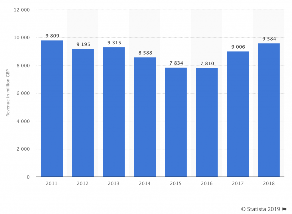 How Thomas Cook failed the digital transformation