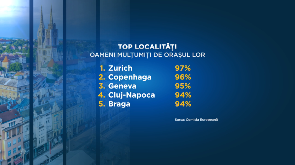 euronews.ro: Știri de ultimă oră, breaking news, #AllViews