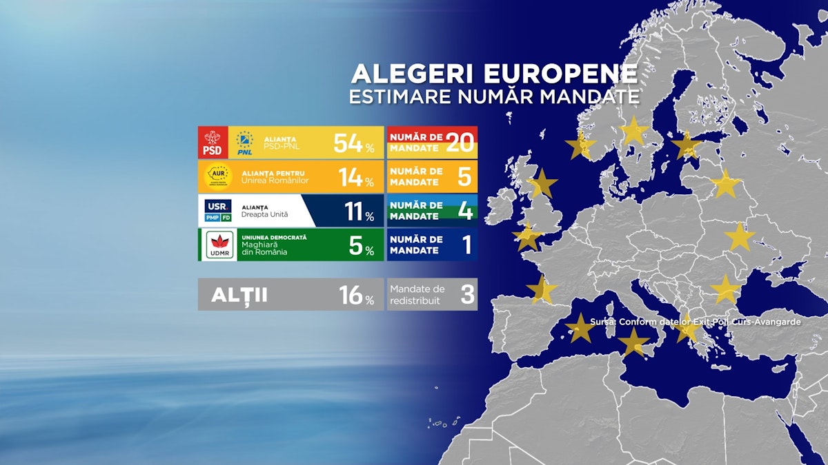 euronews.ro: Știri de ultimă oră, breaking news, #AllViews