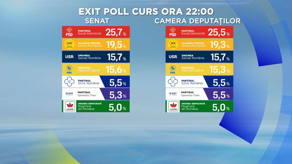 euronews.ro: Știri de ultimă oră, breaking news, #AllViews