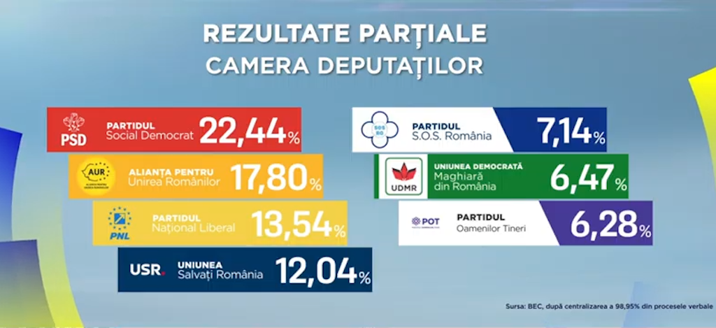 euronews.ro: Știri de ultimă oră, breaking news, #AllViews