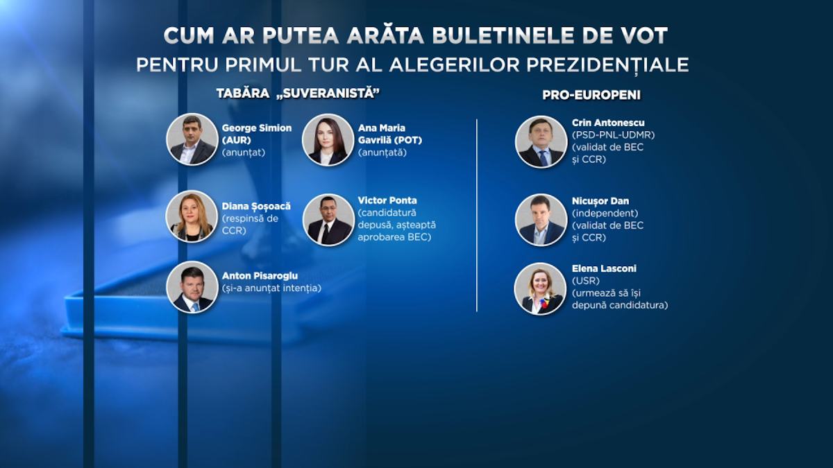 euronews.ro: Știri de ultimă oră, breaking news, #AllViews