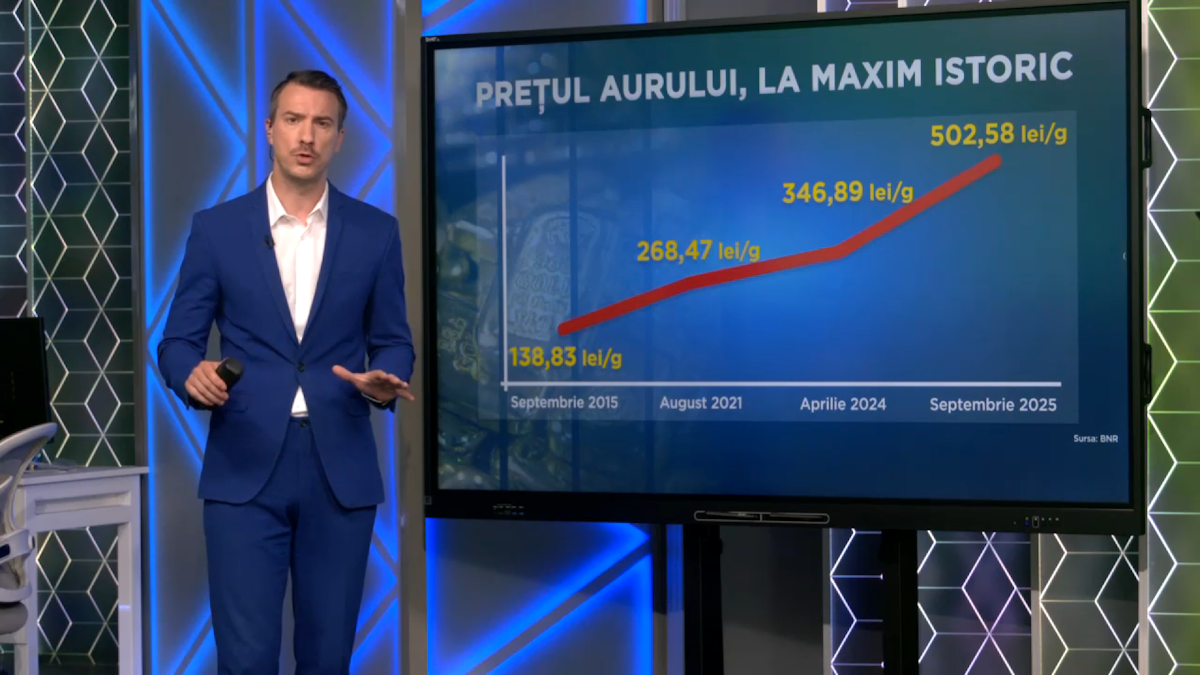 euronews.ro: Știri de ultimă oră, breaking news, #AllViews