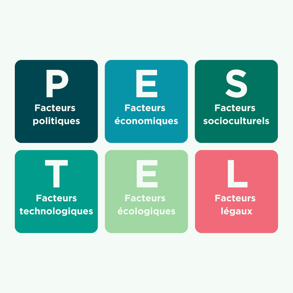 Analyse PESTEL : Méthode, Modèle et Exemple | Propulse by CA