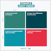 SWOT vierge : Modèle gratuit à télécharger (PDF)