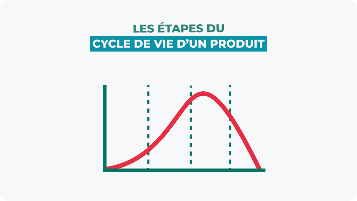 Tout savoir sur le cycle de vie d’un produit (Infographie)