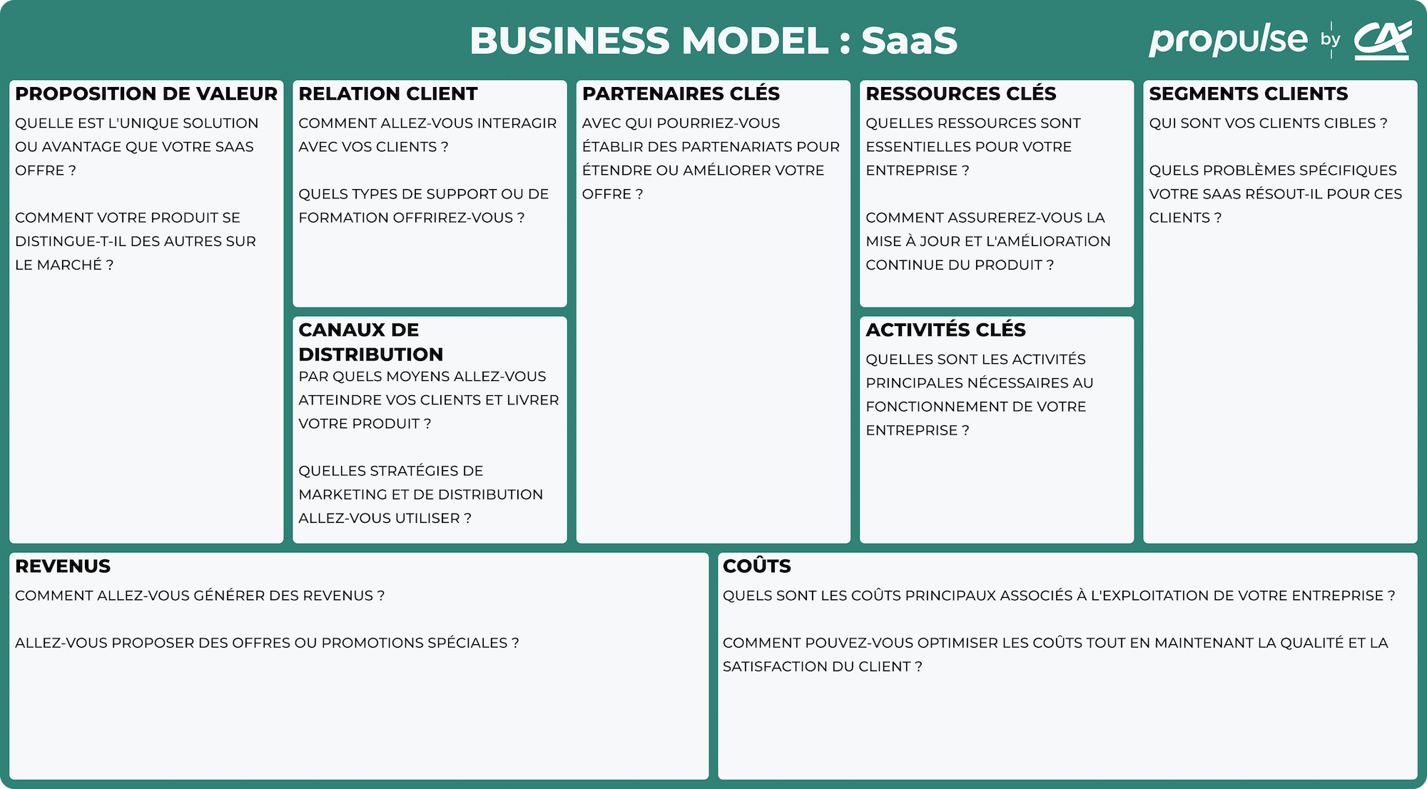 Business model SaaS : fonctionnement, avantages