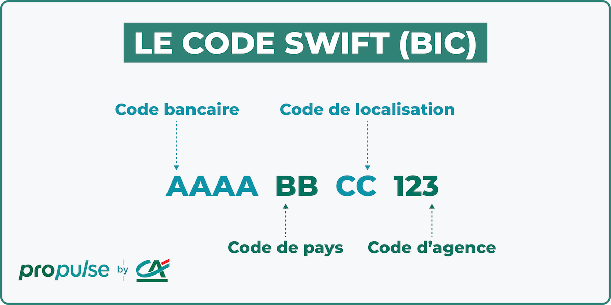 Comprendre le Code SWIFT ou BIC | Propulse by CA