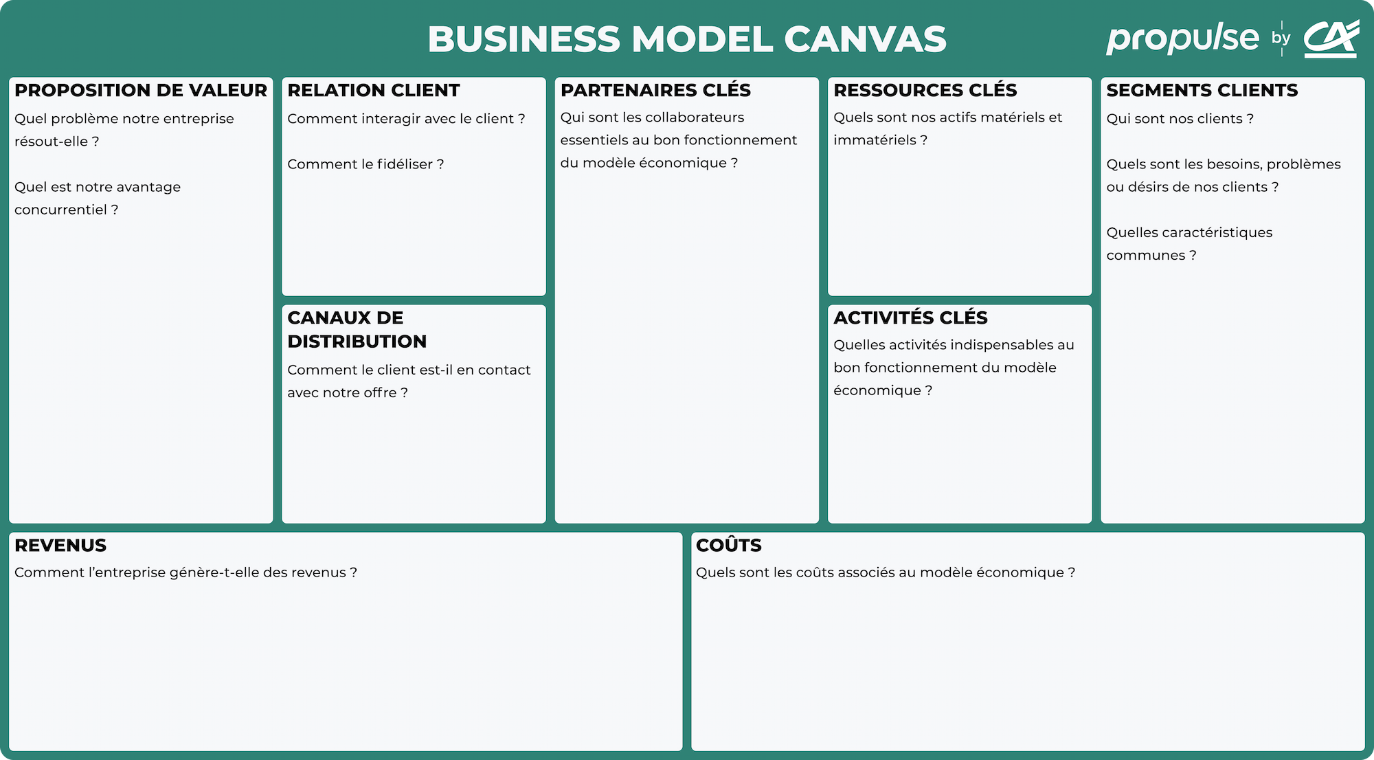 Business Model Canvas : le remplir (exemple à télécharger)