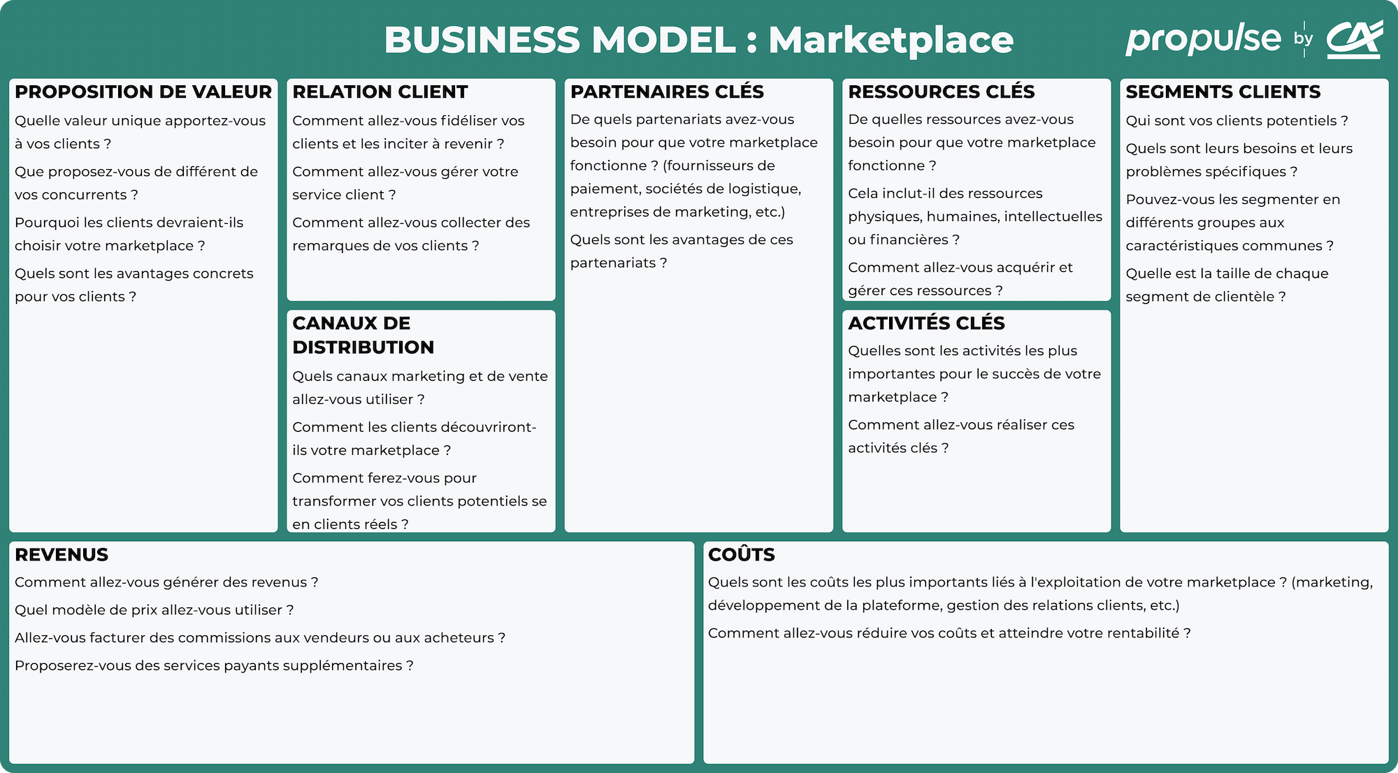 Business model de marketplace : comment se rémunérer