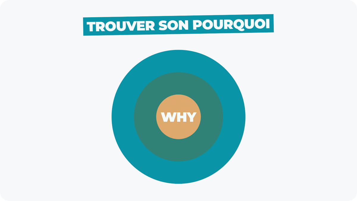 Comment trouver son pourquoi (son why) en tant qu’entrepreneur