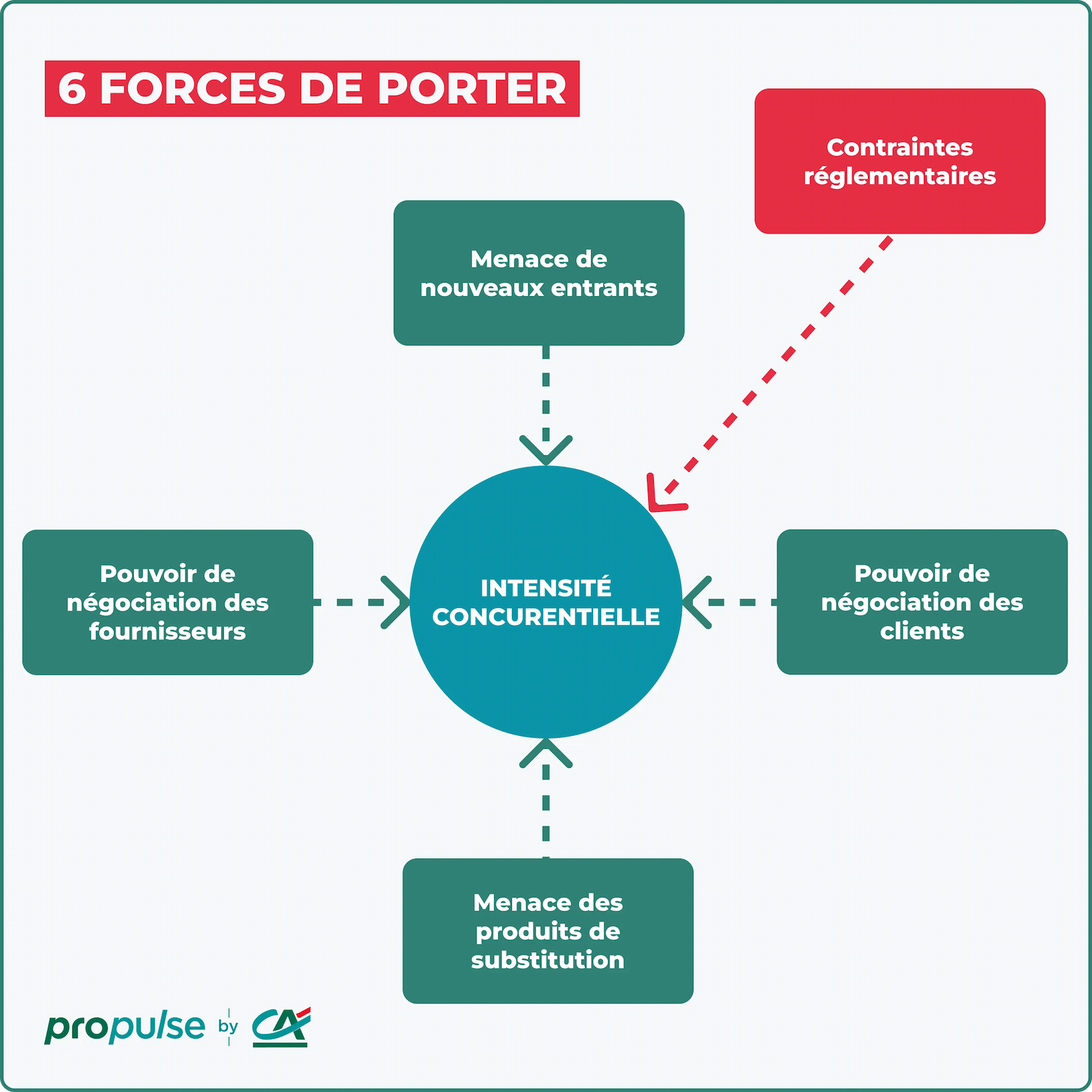 Les 5 forces de Porter : analyse et exemples