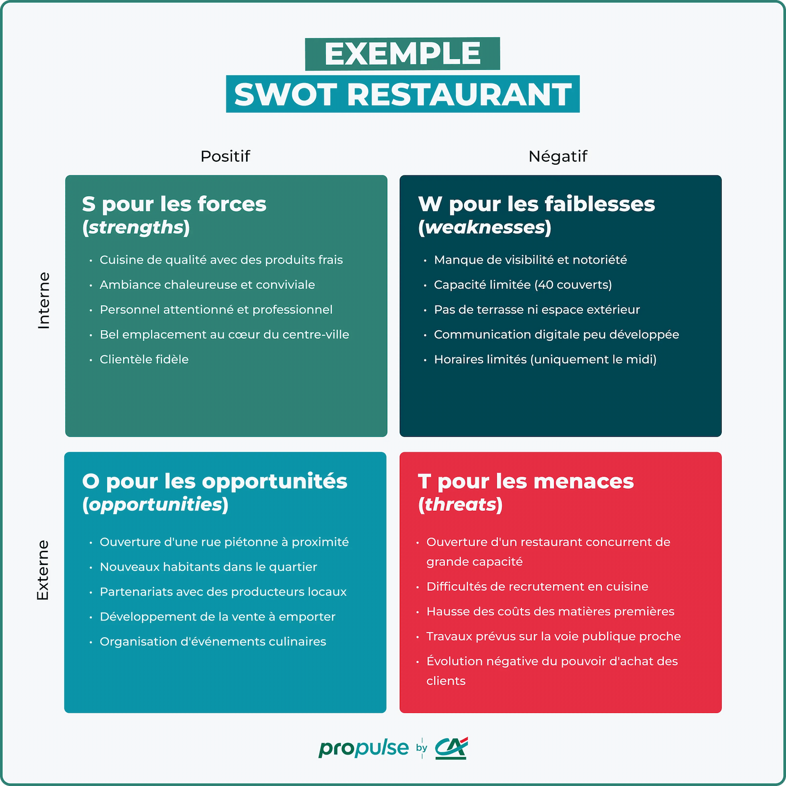 SWOT Restaurant : Modèle gratuit à télécharger + Analyse