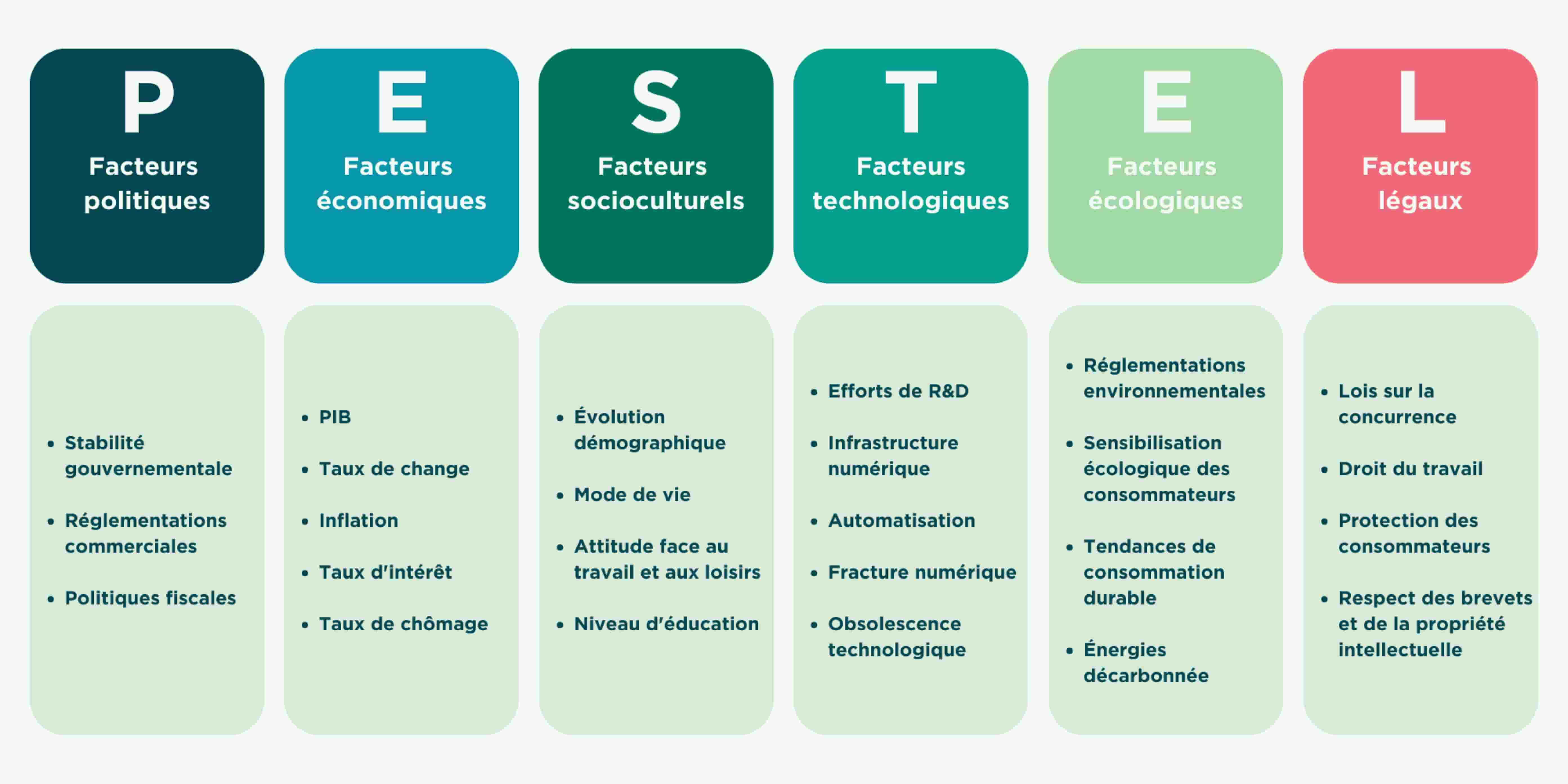 Analyse PESTEL : Méthode, Modèle et Exemple | Propulse by CA