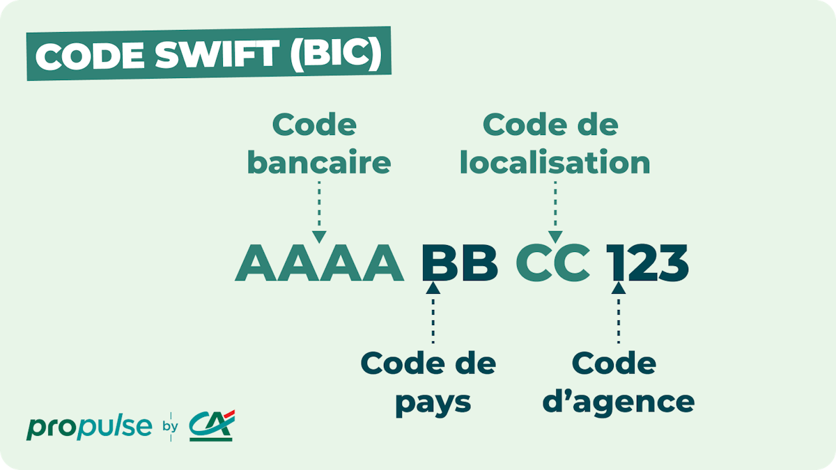 Code SWIFT / BIC : où les trouver facilement ? (Exemple)