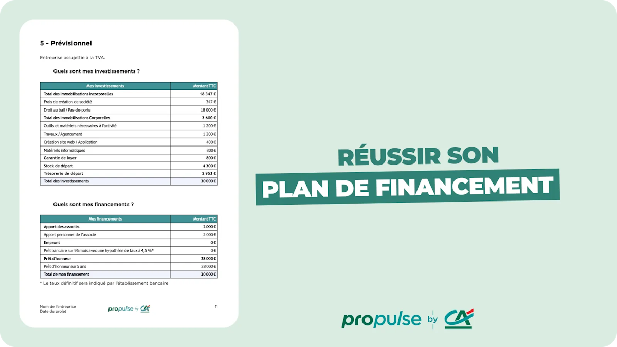 Plan de financement prévisionnel : Modèle et Exemples