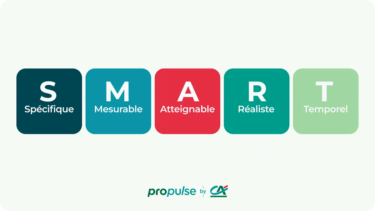Méthode SMART : Définition, exemples et application pratique