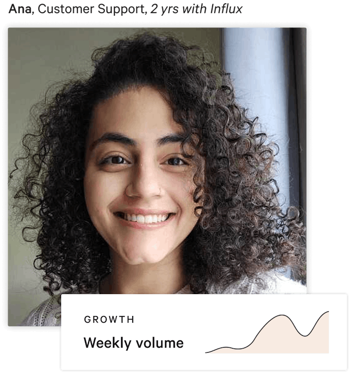 Influx - Customer Support, Done.