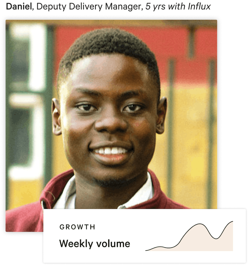 Customer Support - Fast, Flexible, Scalable