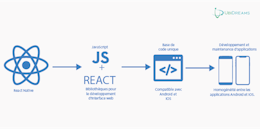 You Too Embrace Cross platform Development With React Native