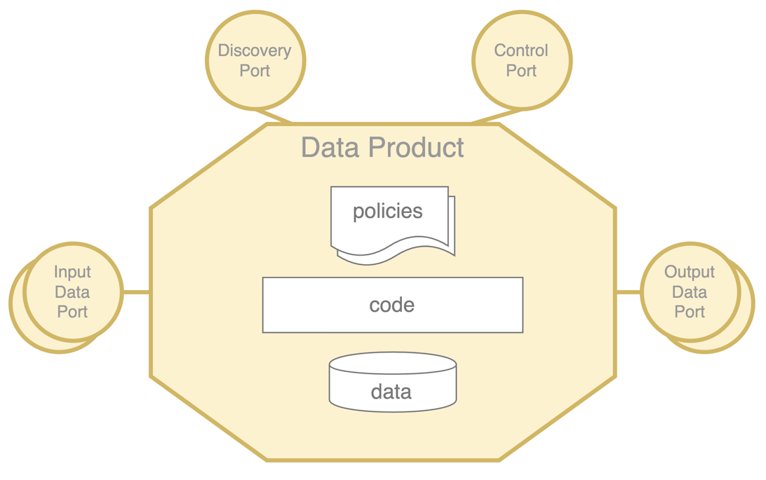 Applying Data Mesh Principles To An Iot Data Architecture