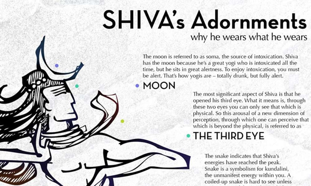 Shiva’s Adornments – The Symbols and Symbolism of Shiva