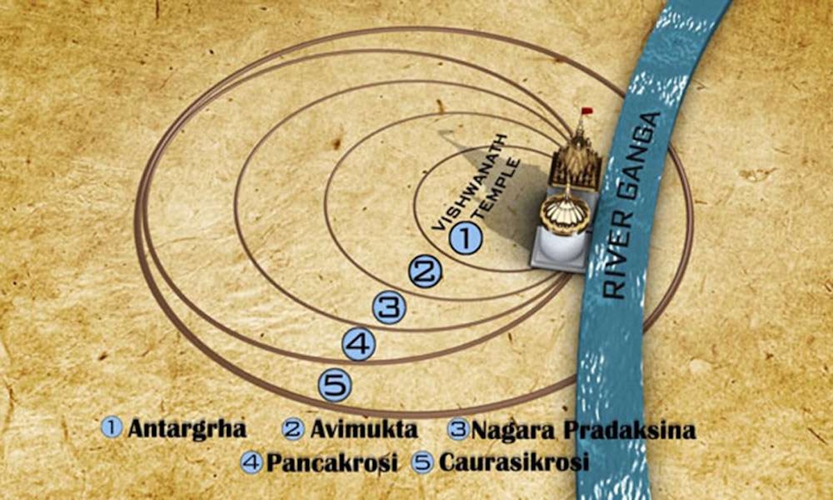 Why Was Kashi Created?