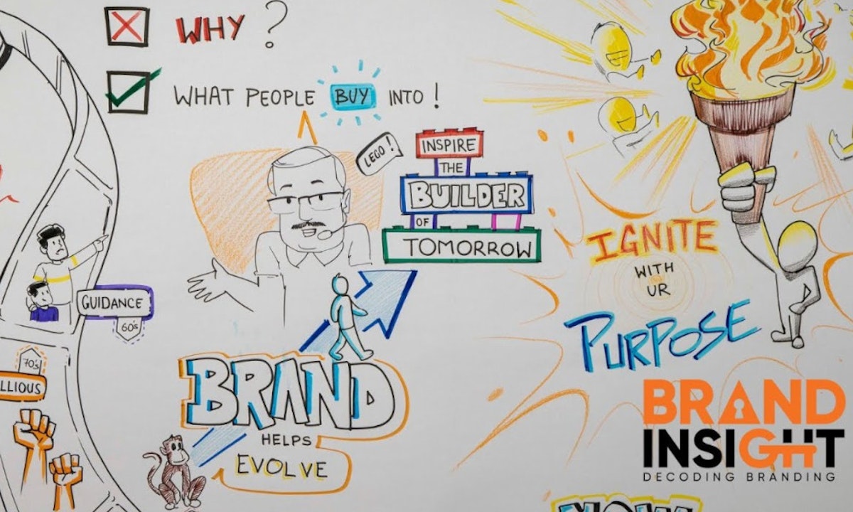 Glimpses from Brand Insight - Decoding Branding 2023