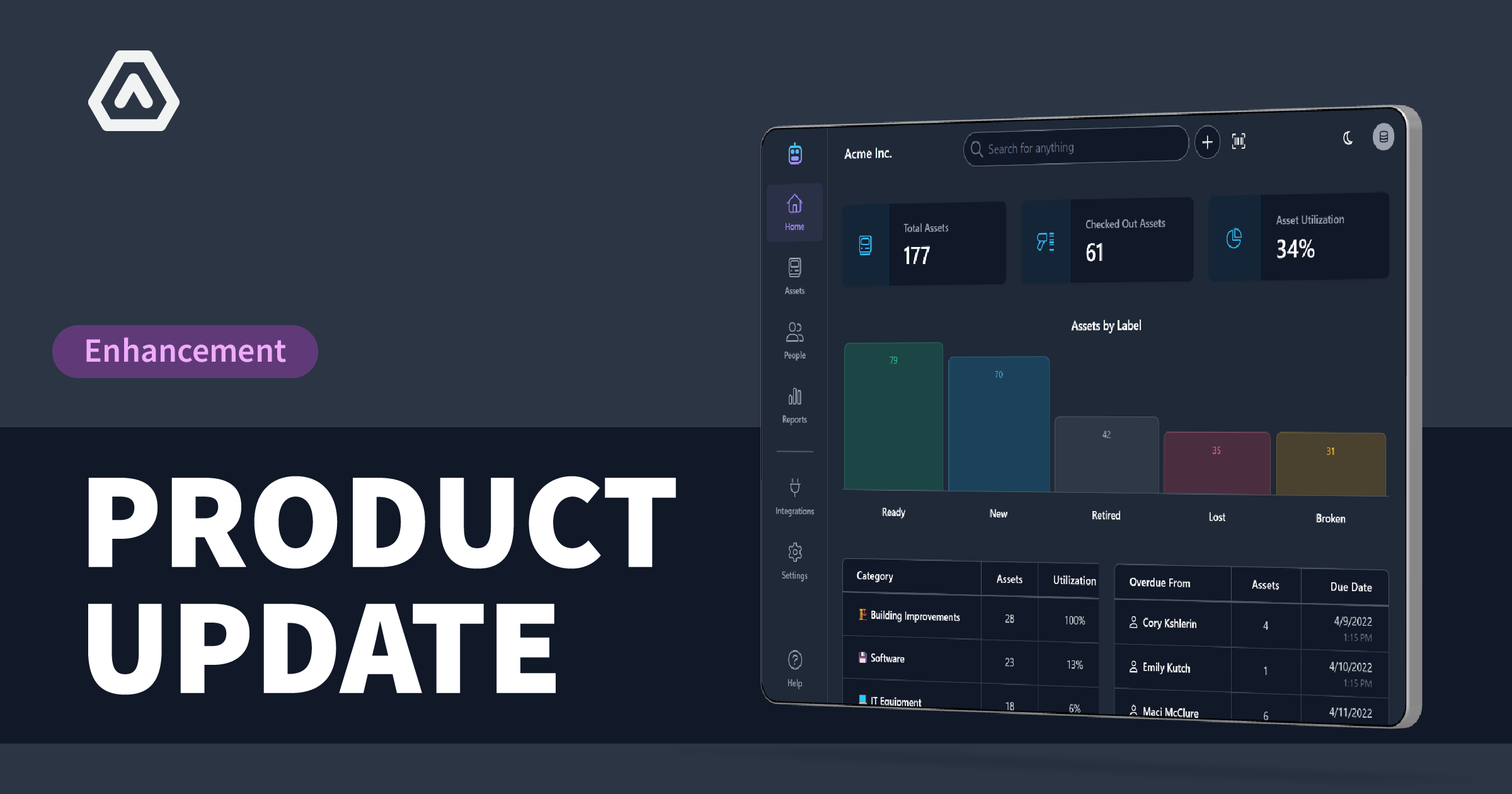 Bot Automation Improvements – Assetbots