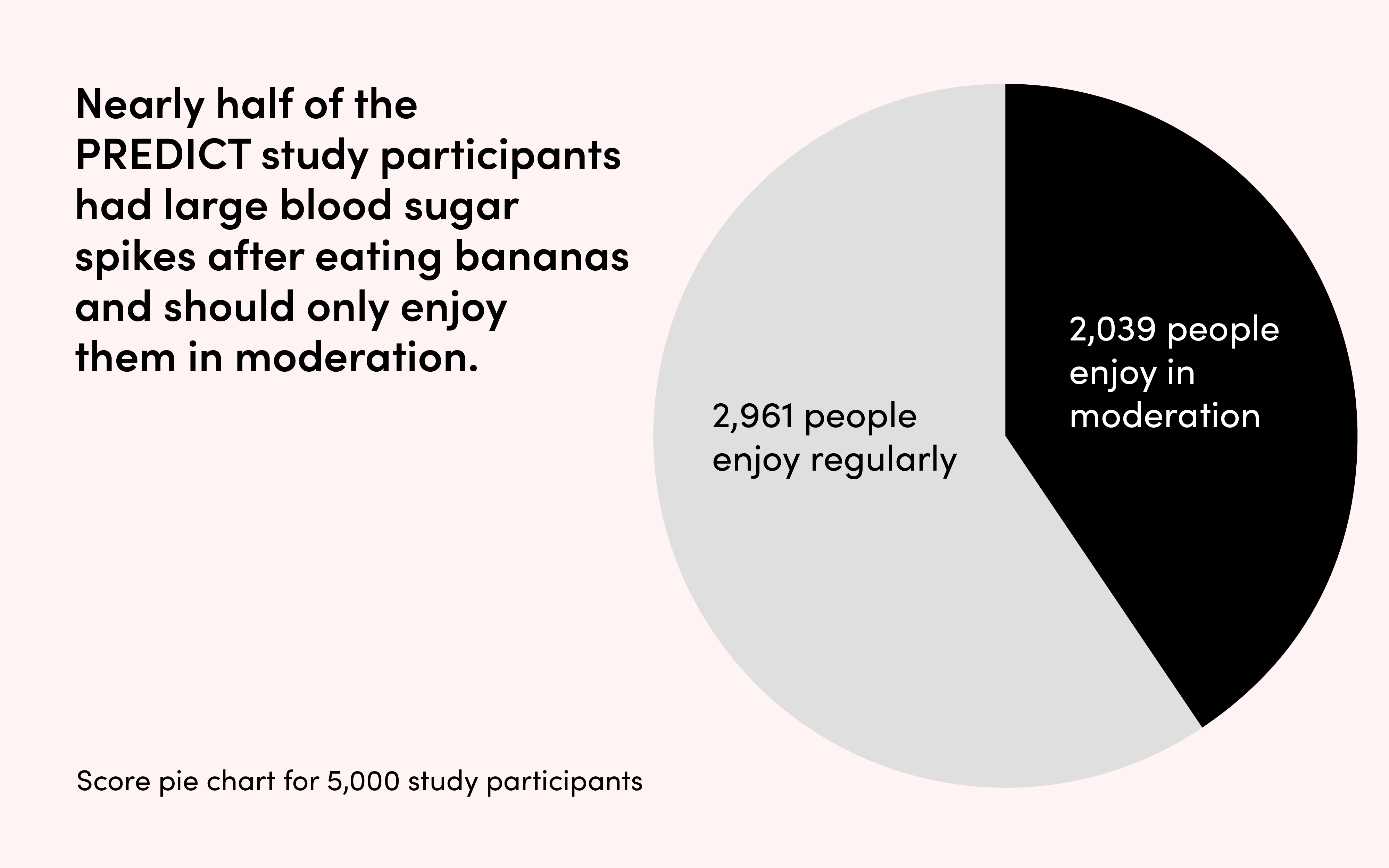 Are Bananas Good for Weight Loss? Science Says No