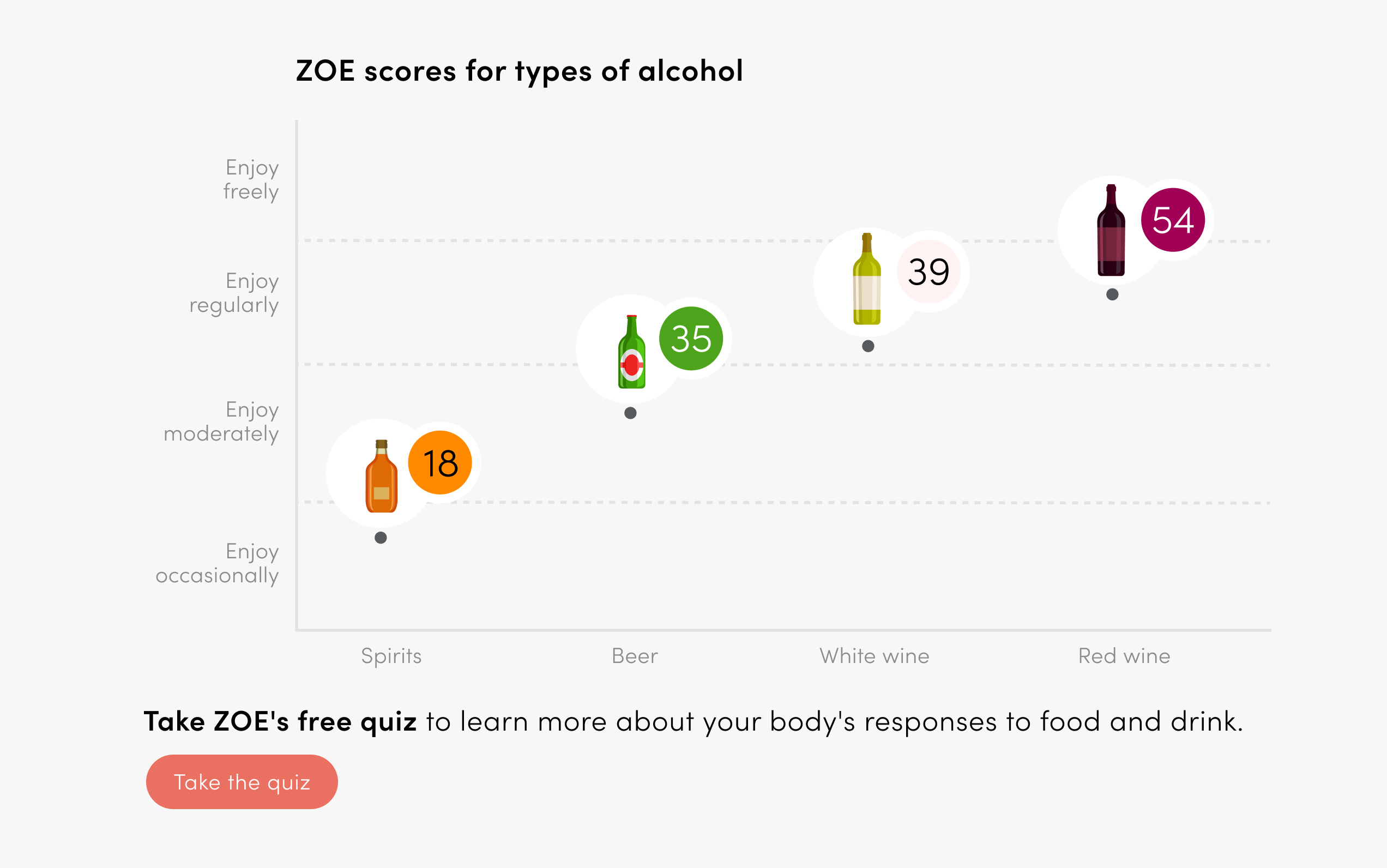 Ranked: The Healthiest Types of Alcohol To Drink