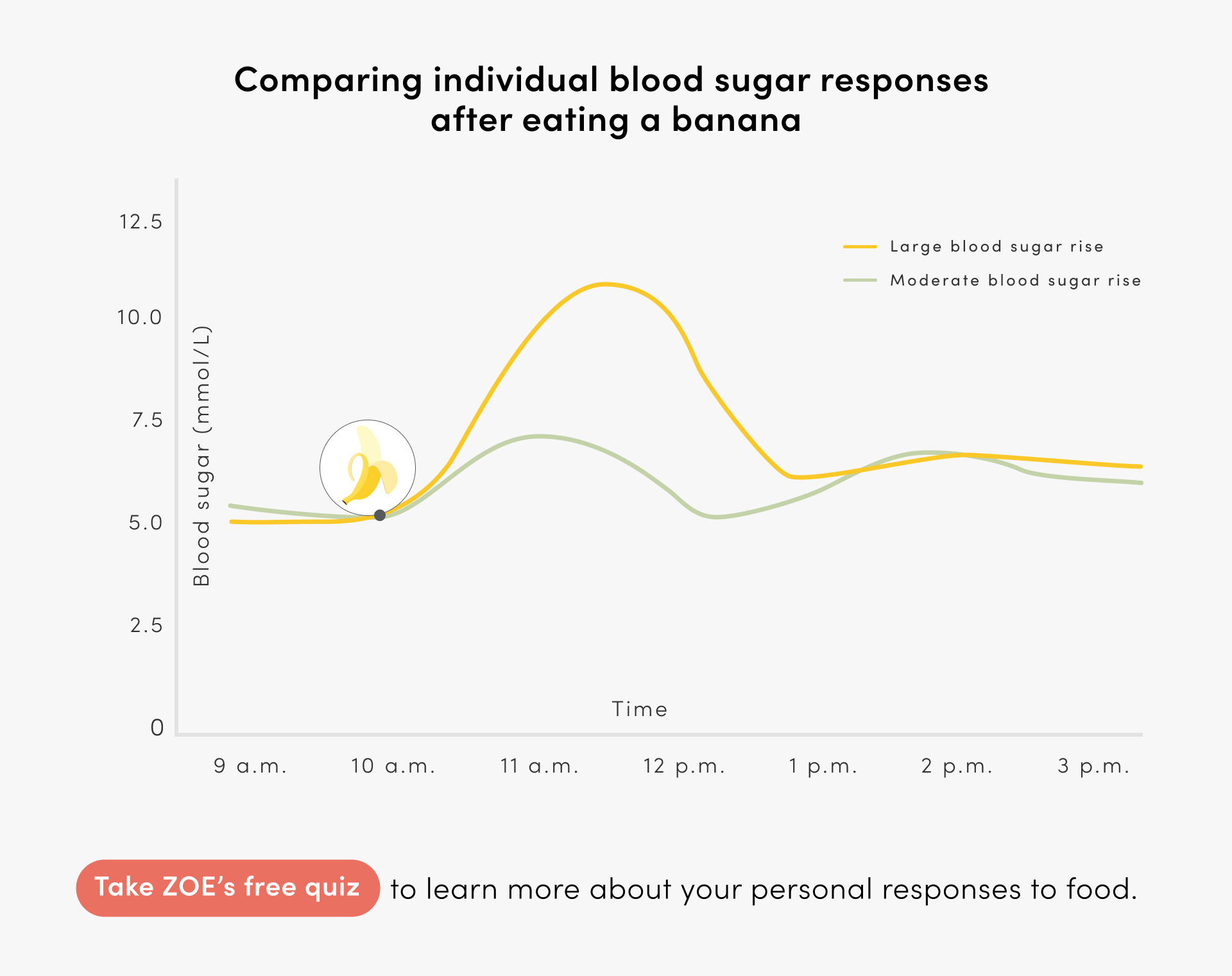 Insulin Blood Sugar Graph Meal Blood Sugar Logs Bundle,