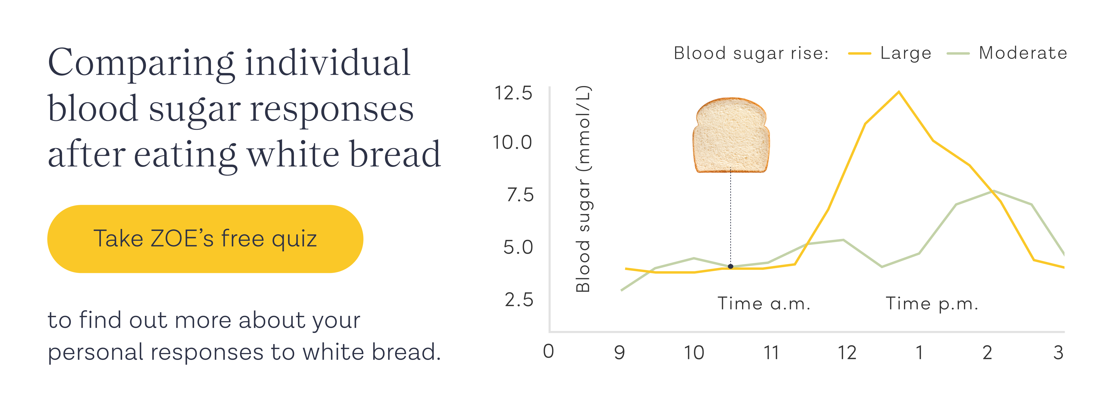 White Bread: Is it Good or Bad for Your Health?