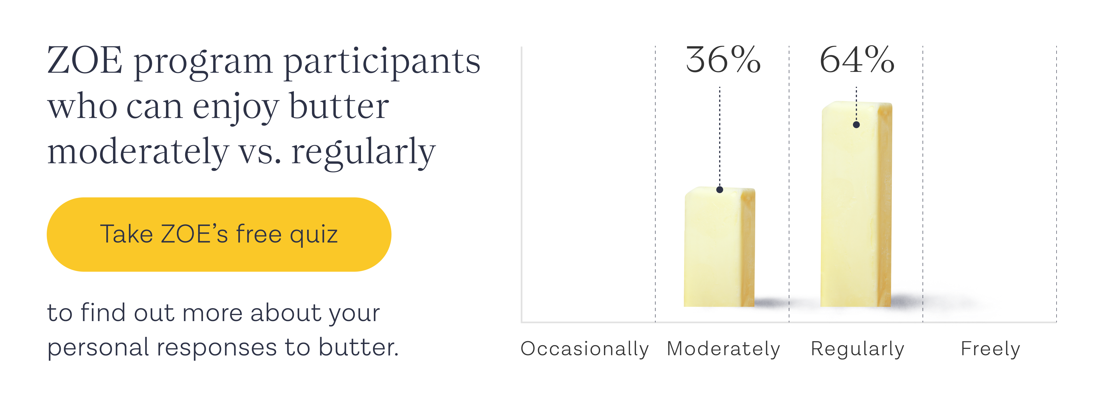 Butter: Is It Good or Bad for Your Health?
