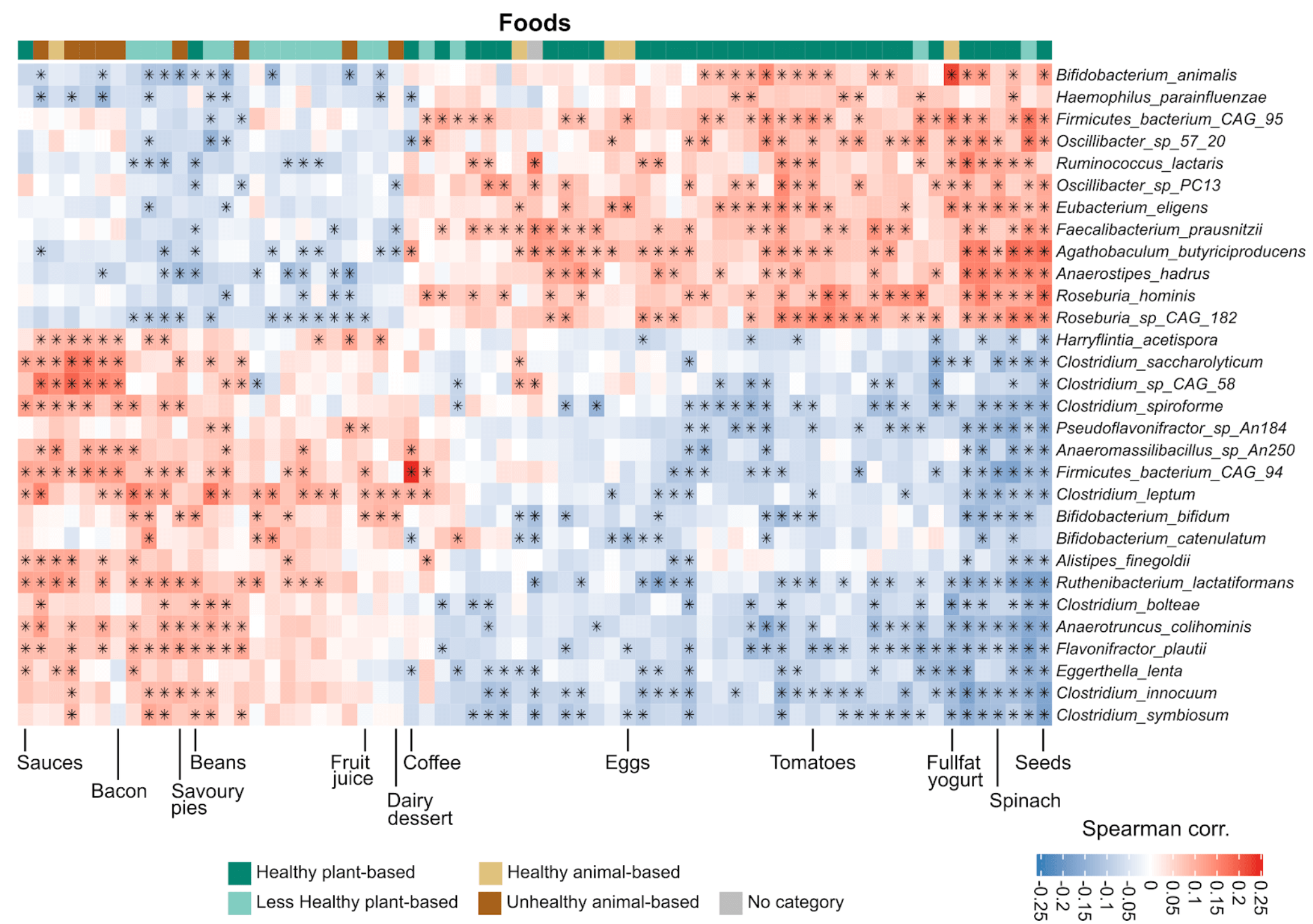 Whitepaper: The gut microbiome