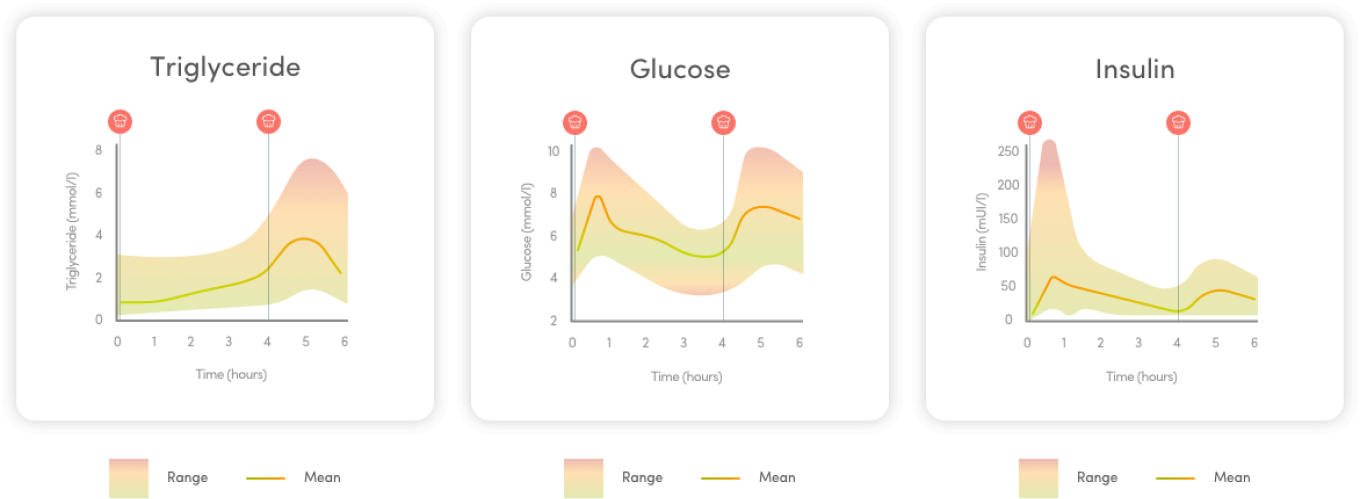 Whitepaper: An overview of our science