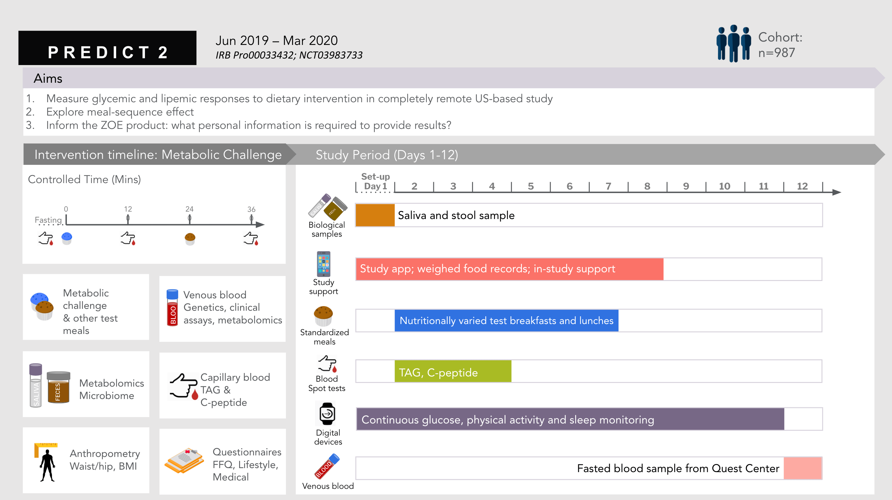 Whitepaper: The PREDICT program