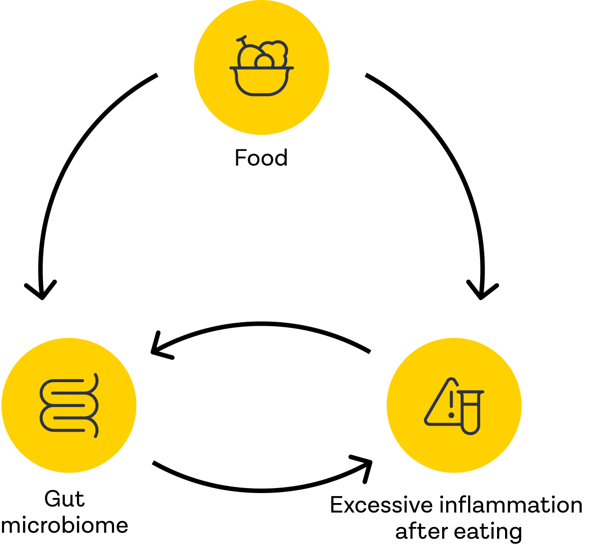 Whitepaper: The gut microbiome