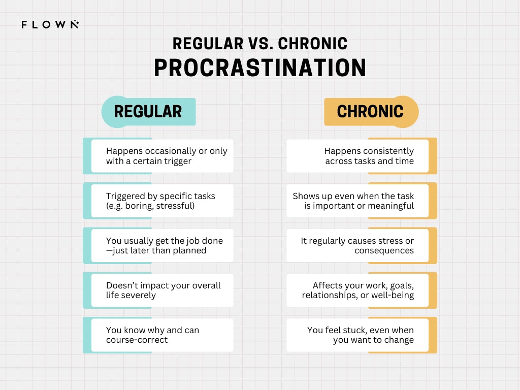 What Is Procrastination? The Science You Need to Know