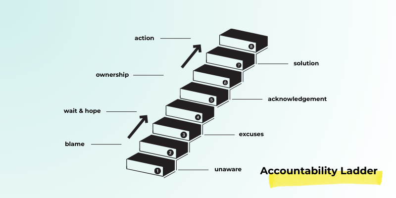 Full guide on accountability ladder: 8 levels you must know