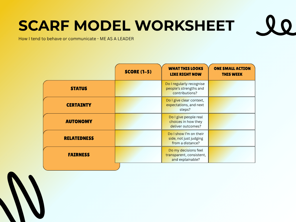 SCARF model: David Rock's framework to workplace motivation
