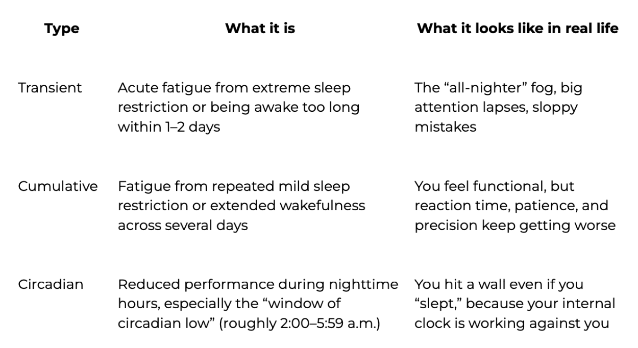Cumulative fatigue: how it ruins performance quietly