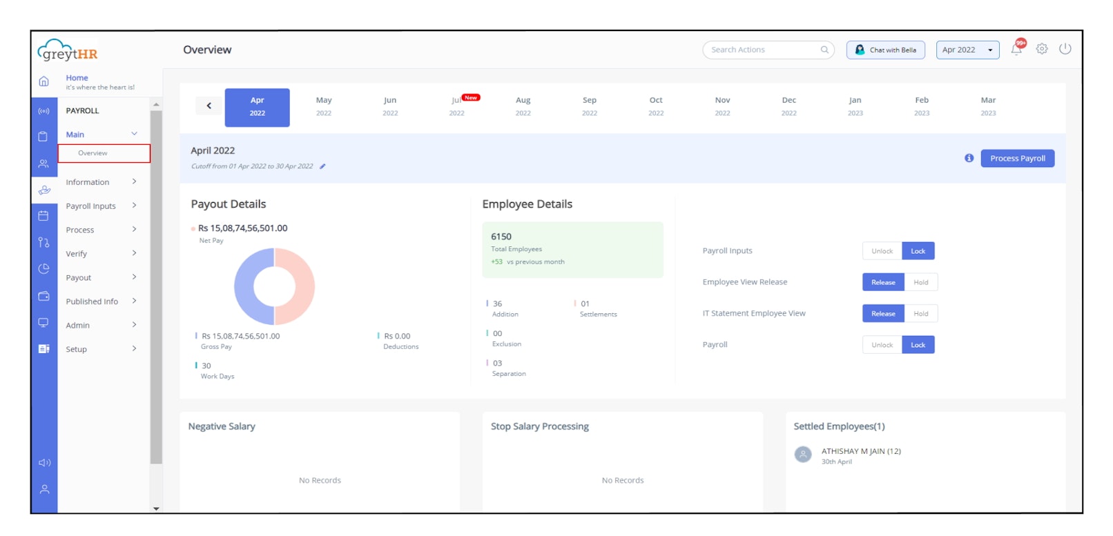 Payroll information overview