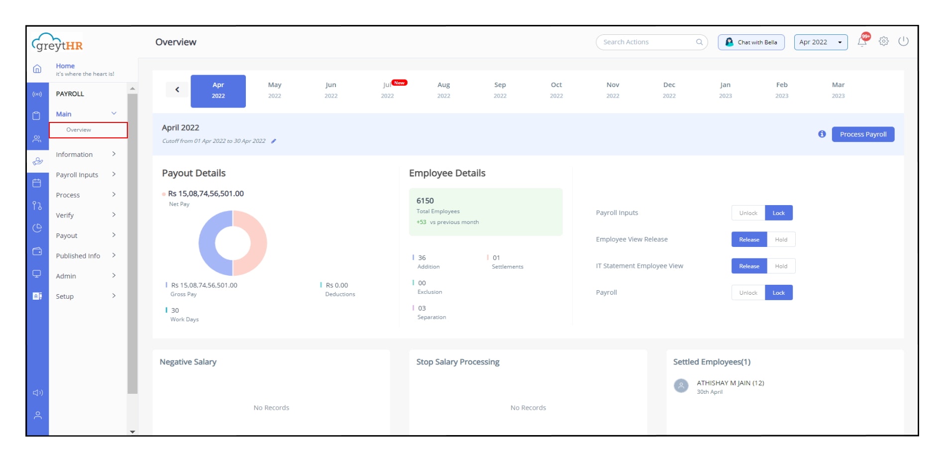 Payroll information overview